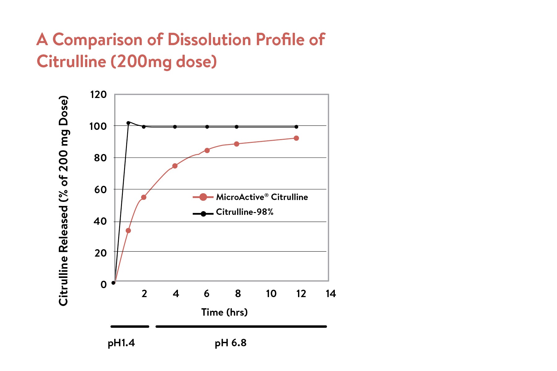 MicroActive Citrulline - MicroActive® Ingredients